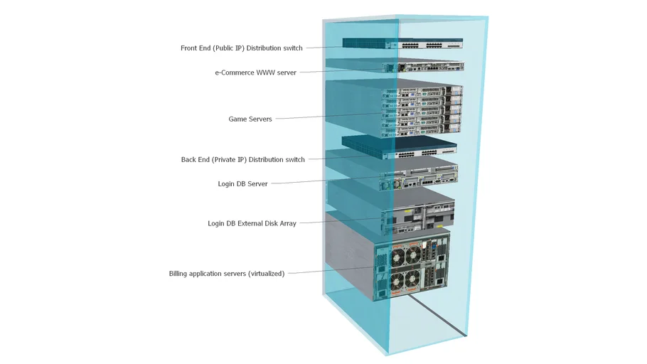 Example IDC Cabinet | 3D Warehouse
