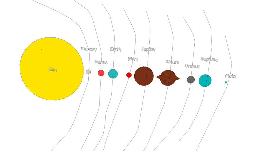 solar system | 3D Warehouse