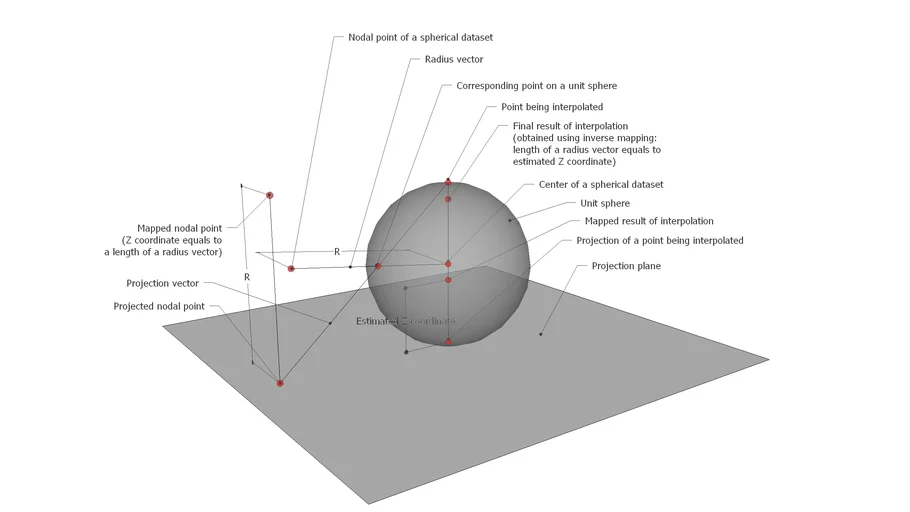 Mapping Explanations | 3D Warehouse