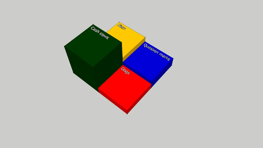BCG Matrix | 3D Warehouse