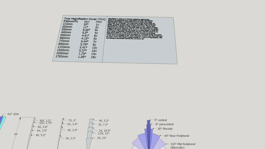 Optics data, FoV/AoV for different scopes and lenses | 3D Warehouse