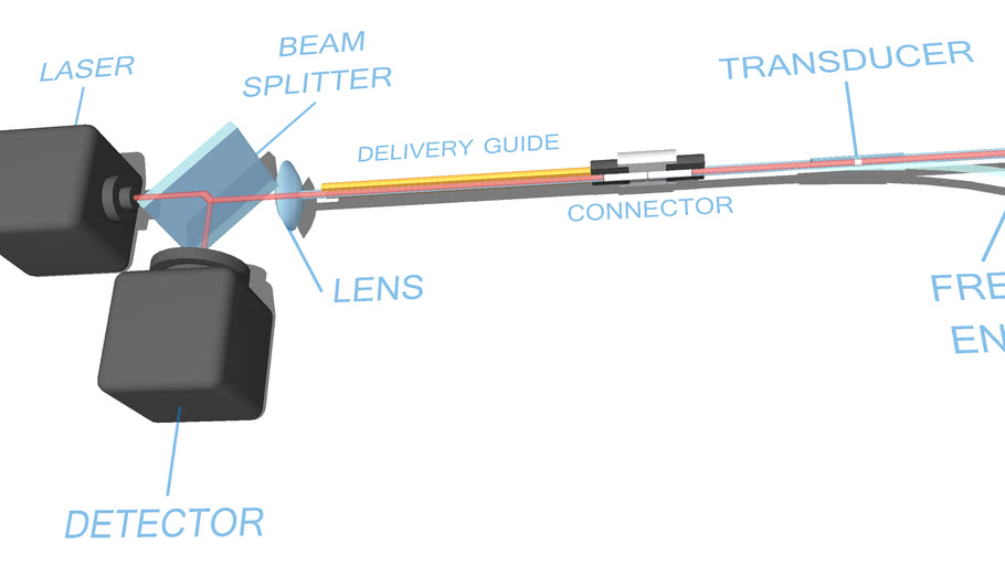 3D schema of the Sensor | 3D Warehouse