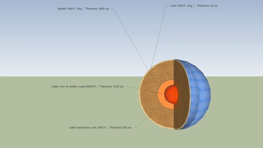 layers of Earth | 3D Warehouse