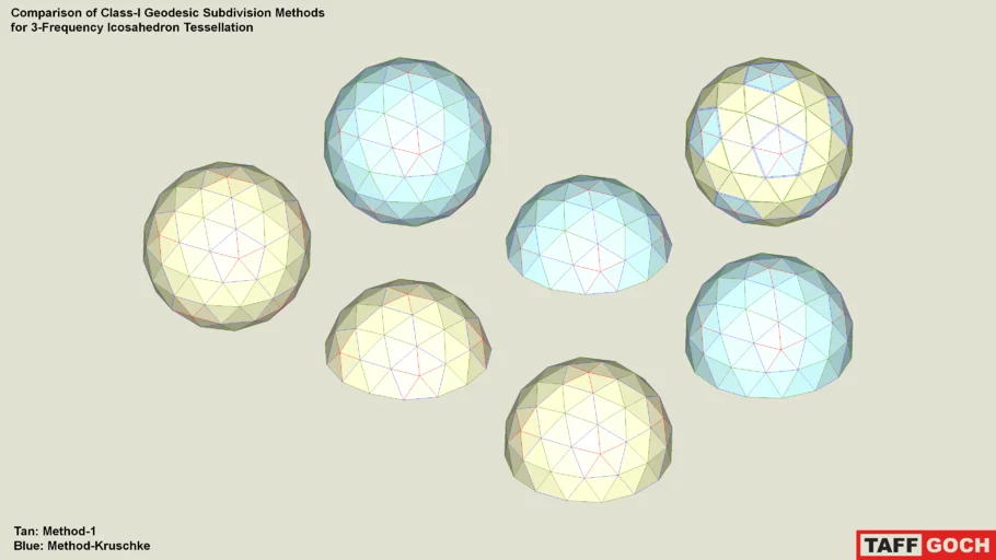 Geodesic Dome • Foundation Comparison | 3D Warehouse