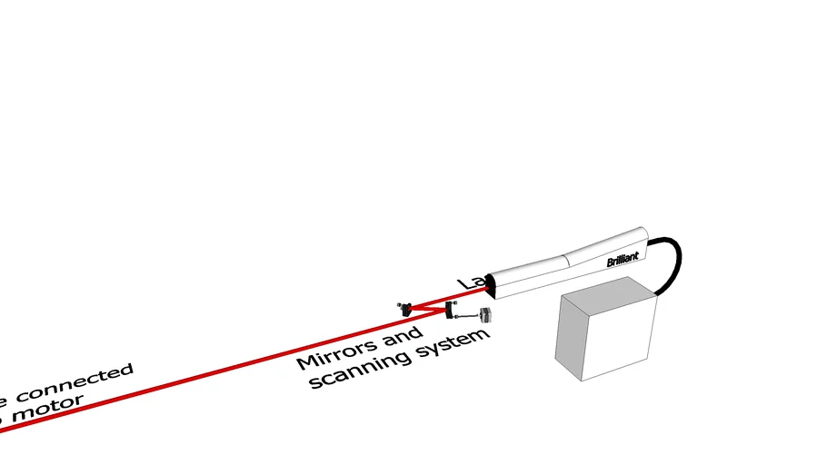 Laser Decommissioning for Radioactive Lighting-rods setup | 3D Warehouse