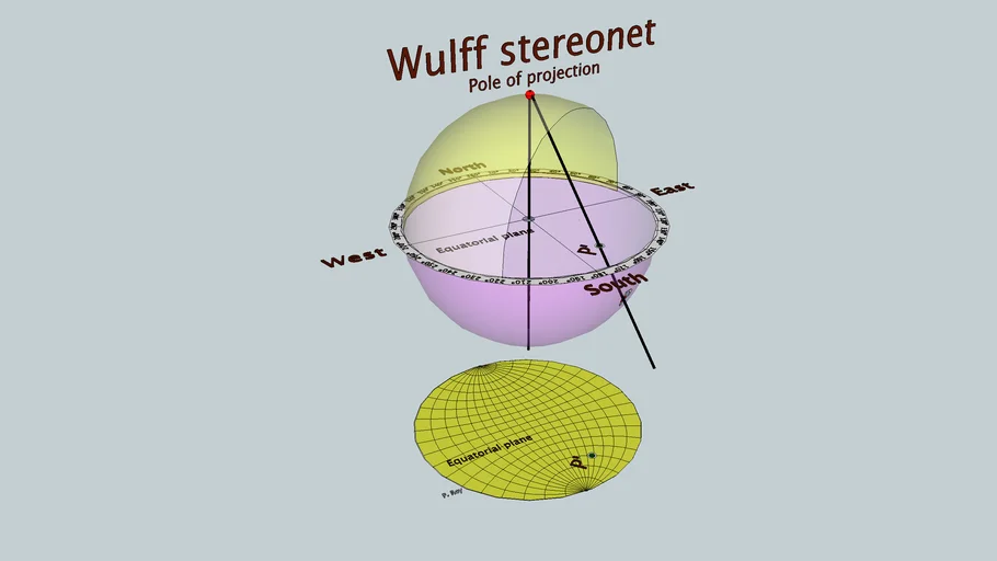 Wulff Stereonet | 3D Warehouse