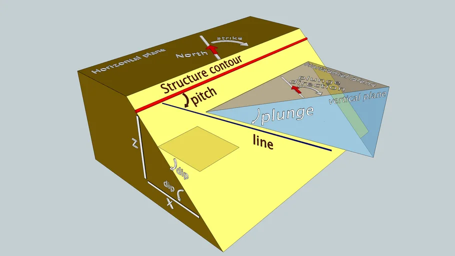 Orientation of lines | 3D Warehouse