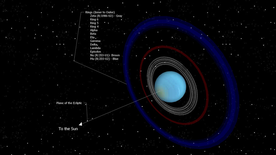 Uranus and It's Ring System | 3D Warehouse