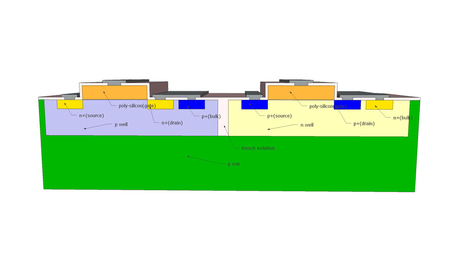 Basic CMOS structure | 3D Warehouse
