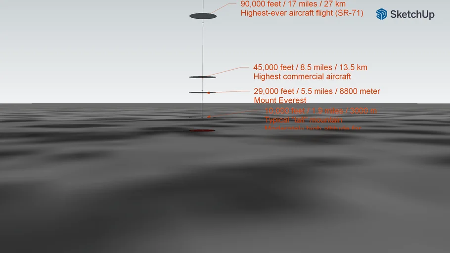 Sphere Earth vs Flat Disc Earth from various altitudes | 3D Warehouse