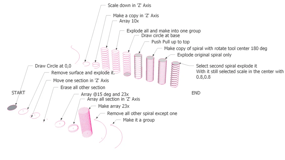 Drawing Screw Thread | 3D Warehouse