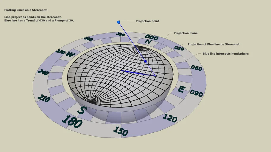 Stereonet 02 Projecting Lines | 3D Warehouse