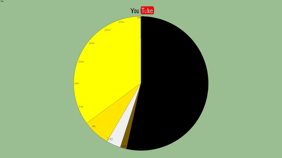 YouTube Age Timeline Pie Chart | 3D Warehouse