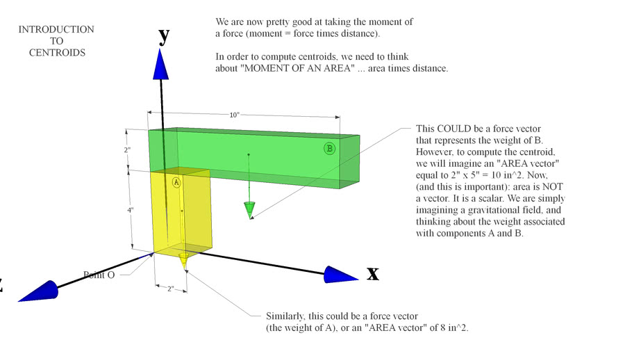 Statics - Centroid via Composite Area Method, L-Shape | 3D Warehouse
