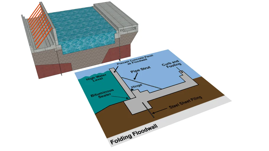 Folding Floodwall. | 3D Warehouse
