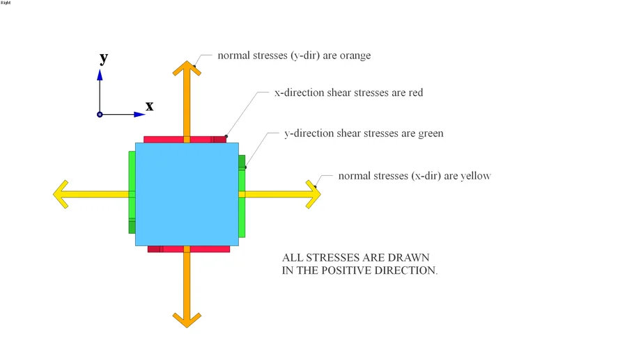 MechMat - Plane Stress on a Stress Element (or Stress Cube) (LE38) | 3D ...