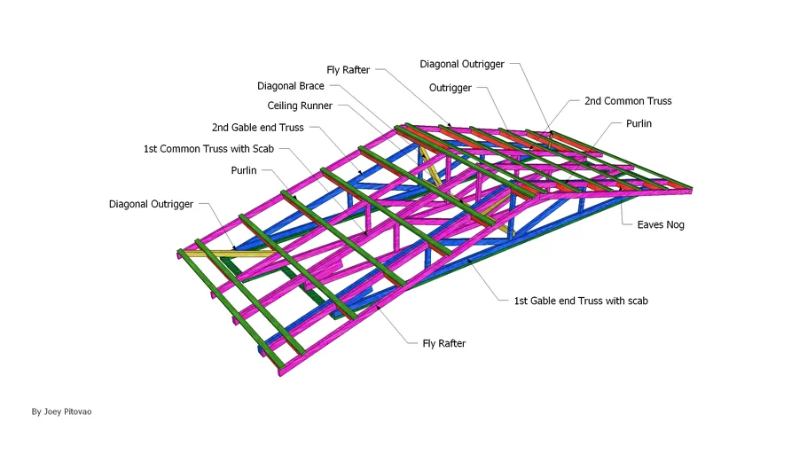 Gable end Truss Roof | 3D Warehouse