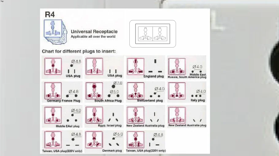 Universal Convenience Outlet | 3D Warehouse