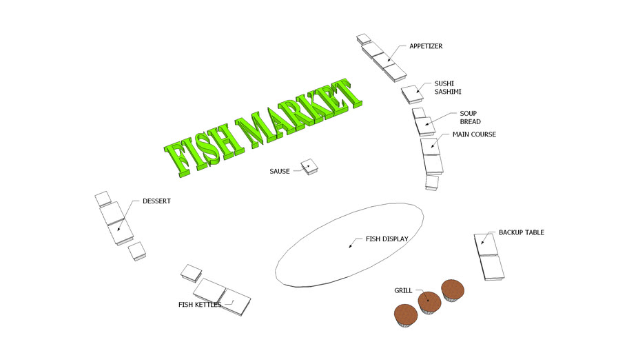 Fish Market | 3D Warehouse