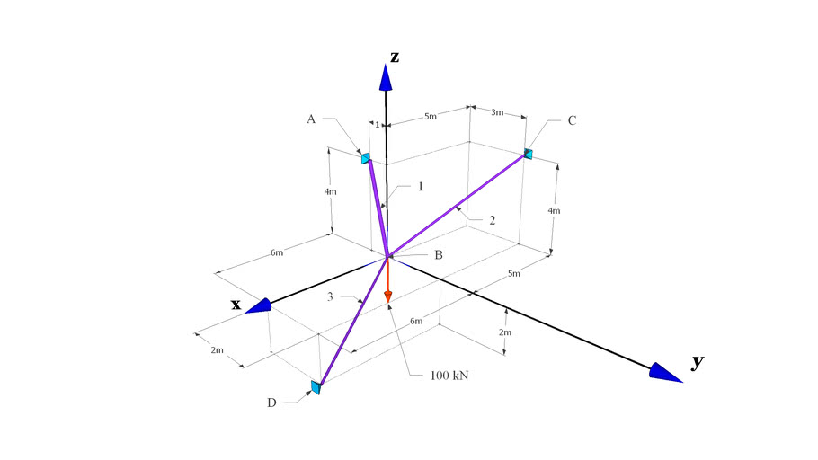 Statics - 3D Concurrent Force Problem - Asymmetric Cables | 3D Warehouse