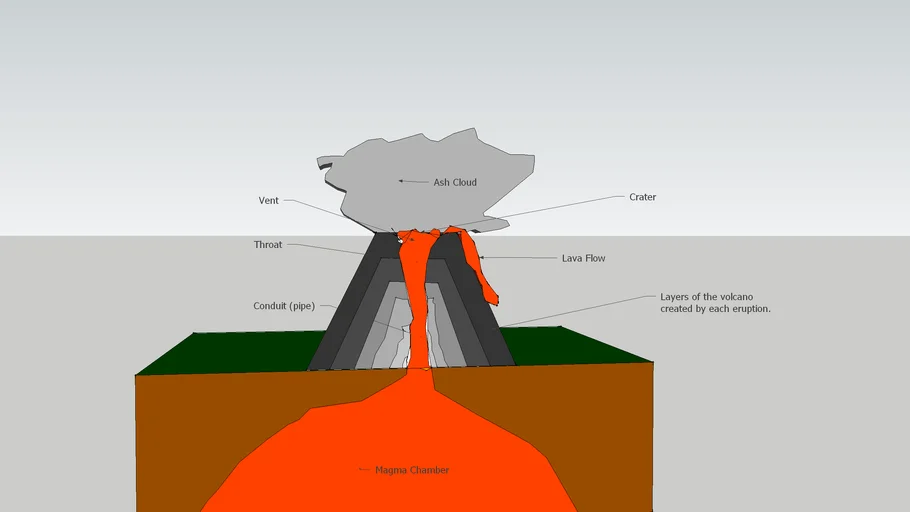Volcano Model | 3D Warehouse