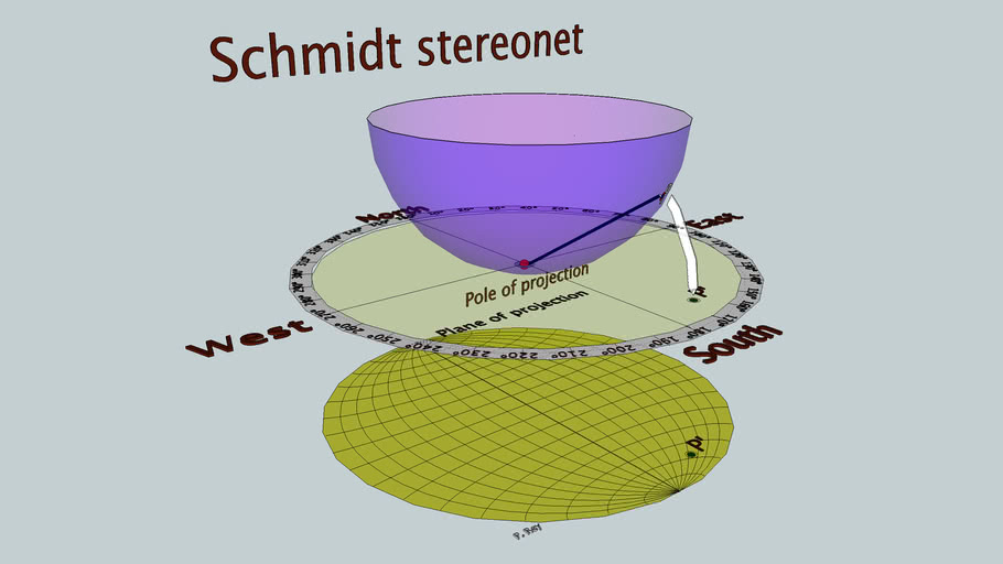 Schmidt Stereonet | 3D Warehouse