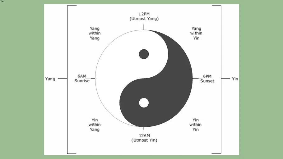 Yin-Yang | 3D Warehouse