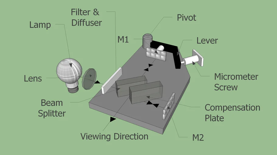 Michelson Interferometer Setup | 3D Warehouse