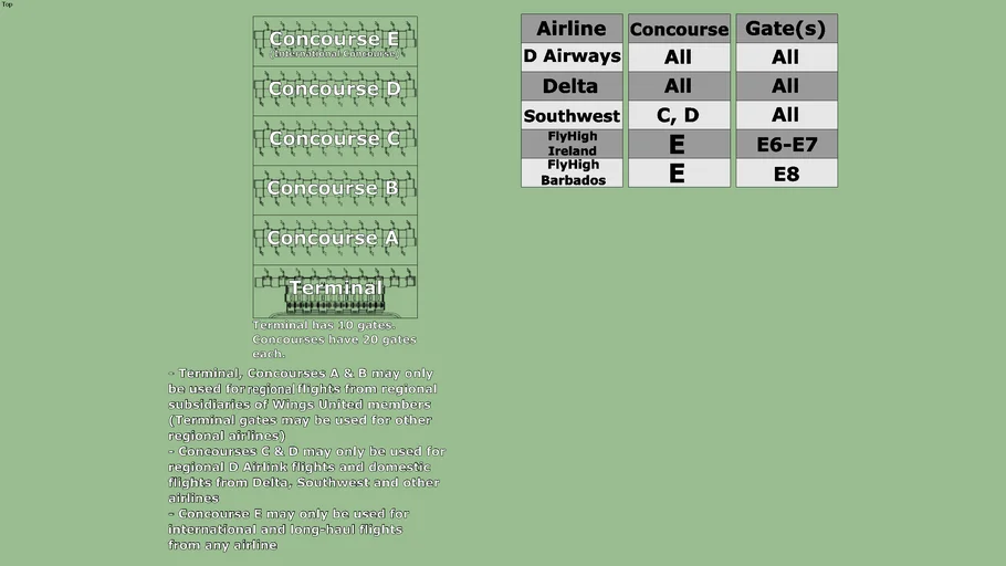 Google Farms International Airport (KGFA): Information (Incomplete ...