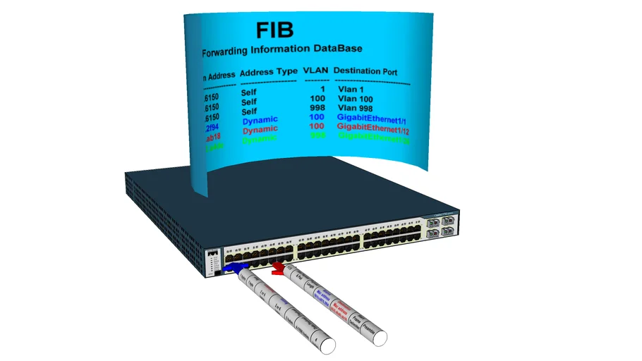 Ethernet Basic's Switch FIB (forwarding information database) | 3D ...