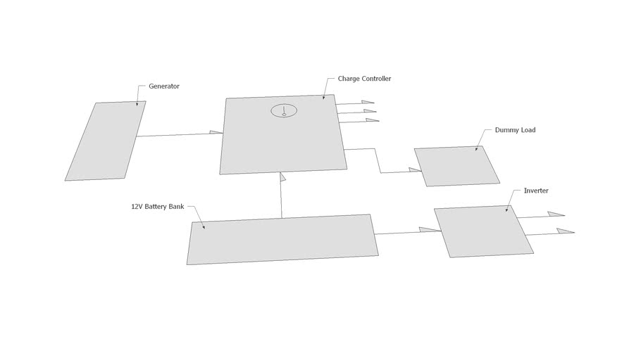 Power system | 3D Warehouse