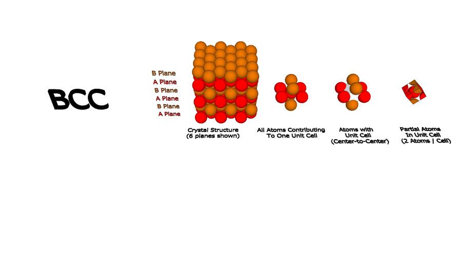 BCC Crystal Structure | 3D Warehouse