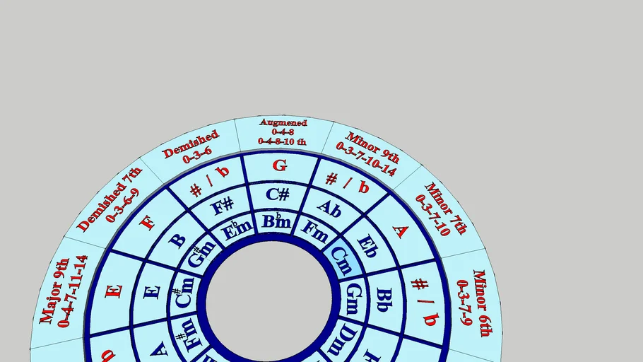 Circle of fifths plus chord code | 3D Warehouse