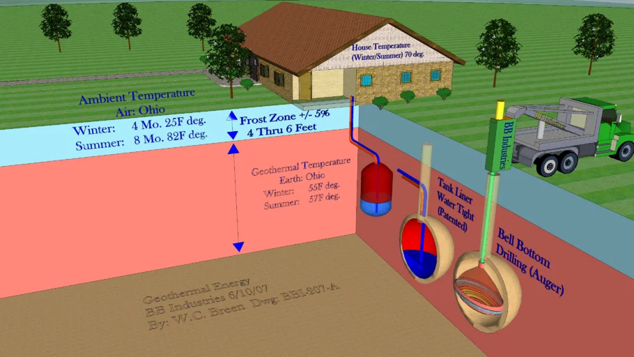 GEOTHERMAL ENERGY HOUSE | 3D Warehouse