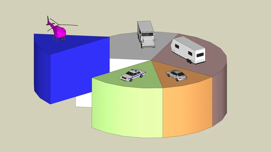 3-D pie chart - step by step | 3D Warehouse