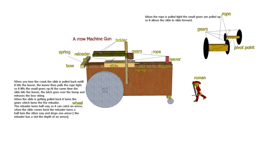 arrow machine gun | 3D Warehouse