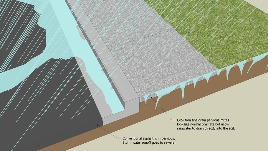 ultimate_pervious_pavement | 3D Warehouse