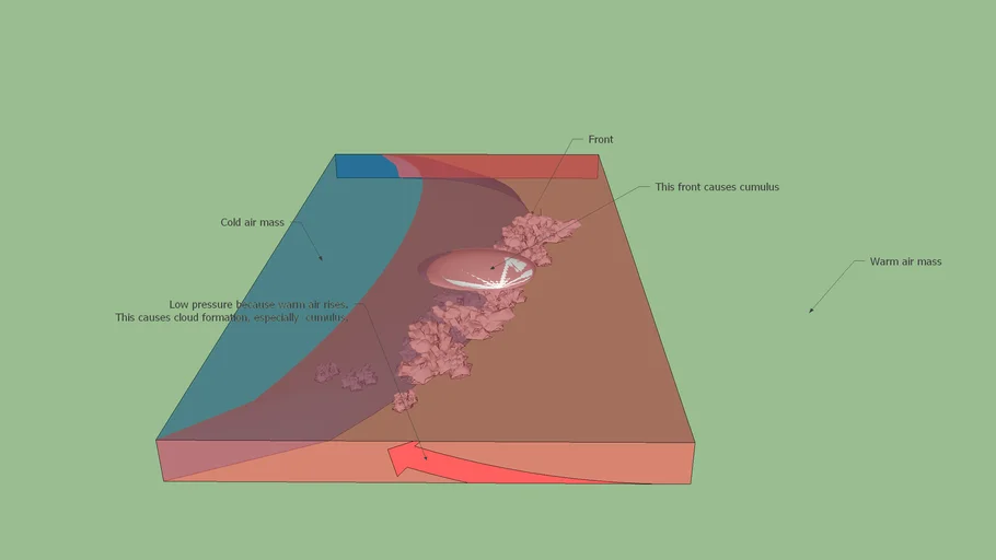 Cold Front | 3D Warehouse