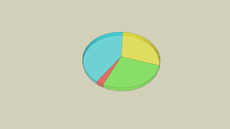 Composition Of Air 3d Pie Chart