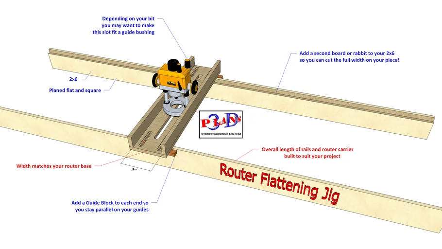 Router Flattening Jig | 3D Warehouse