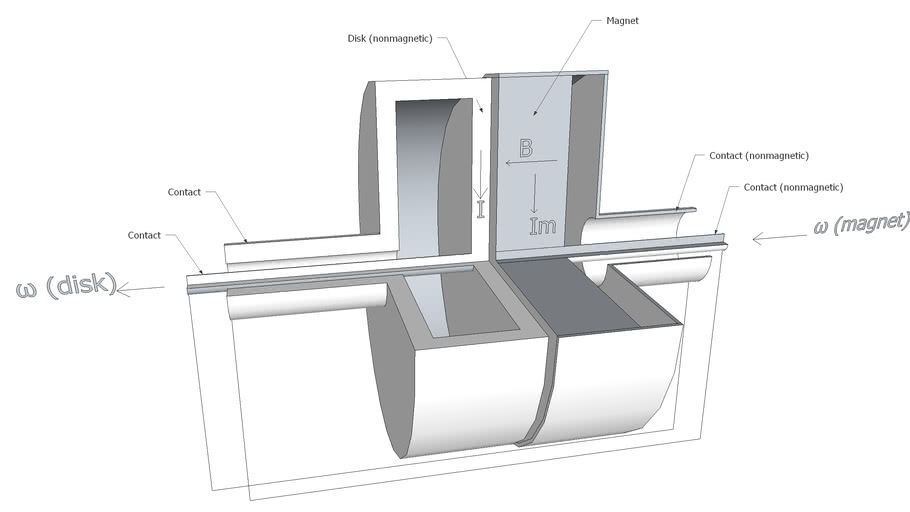 Self-sustaining Electric Motor | 3D Warehouse
