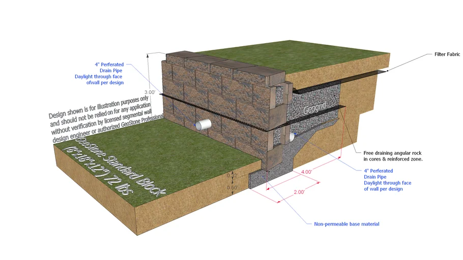 Modular Block Retaining Wall Details Retaining Walls