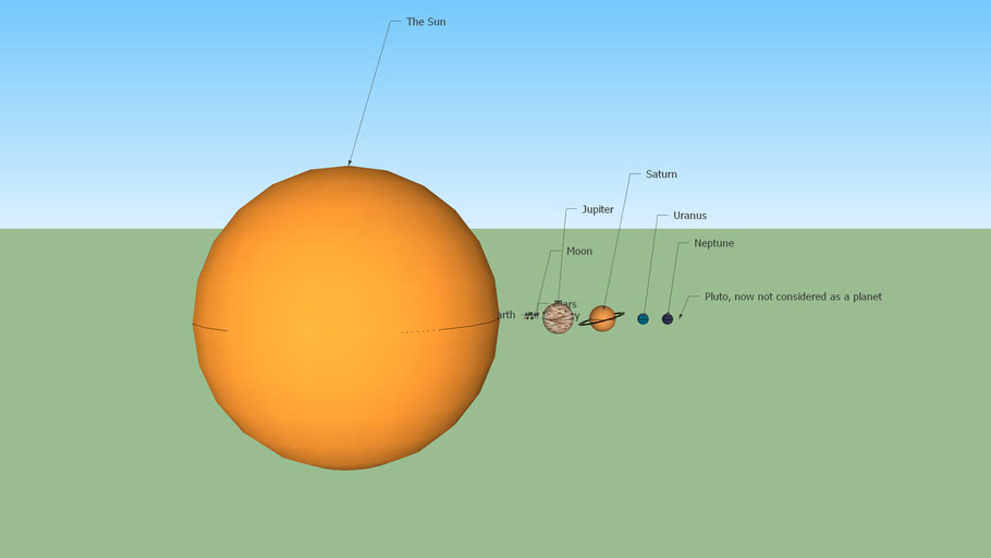 Solar System, actual comparisons | 3D Warehouse
