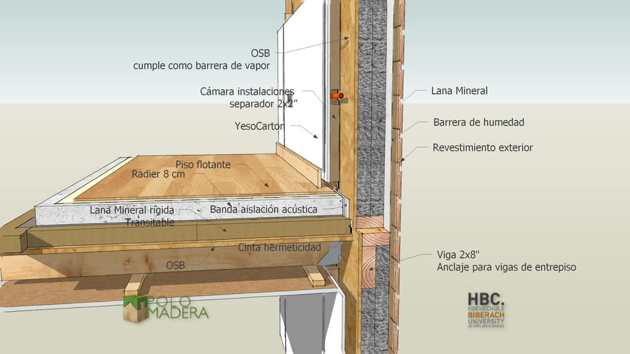 Encuentro entrepiso con envolvente | 3D Warehouse
