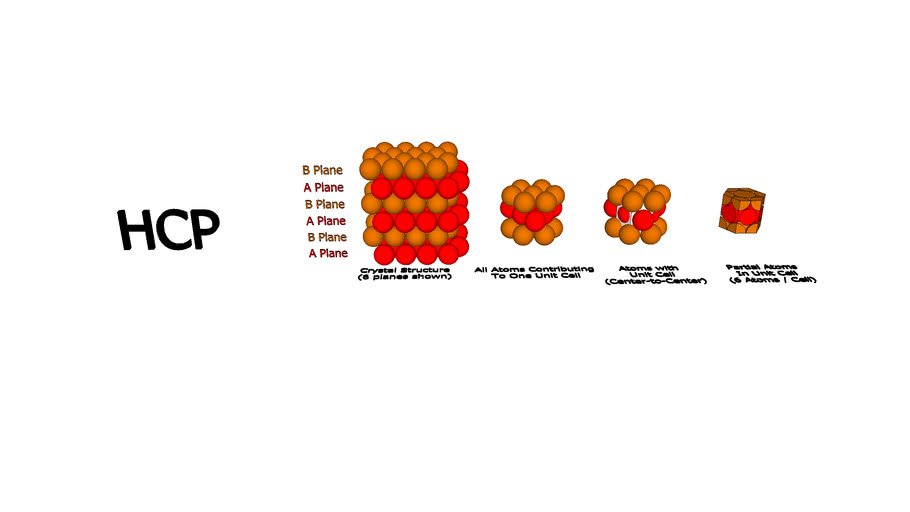 HCP Crystal Structure | 3D Warehouse