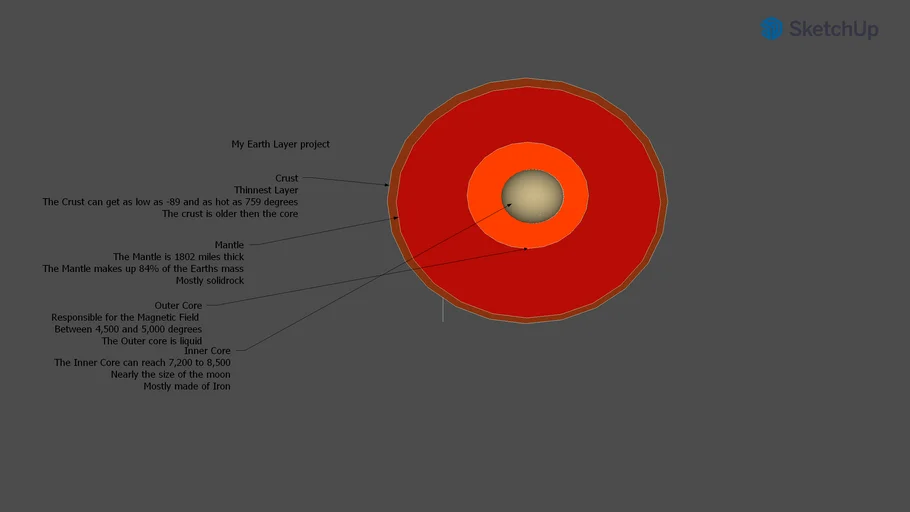 Earth Layers Project | 3D Warehouse