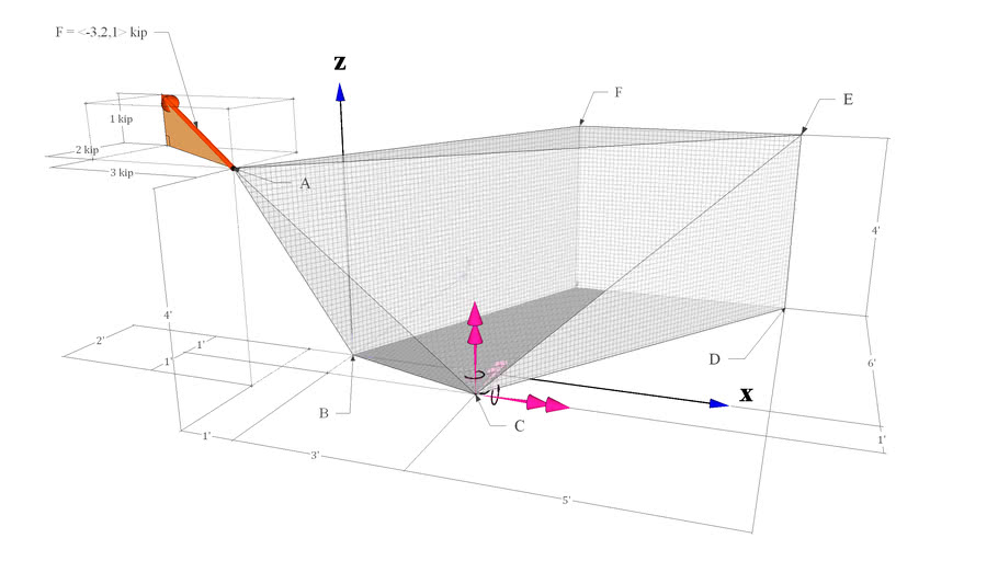 Statics - 3D Moment of a Force | 3D Warehouse