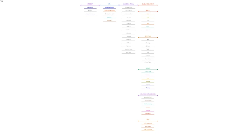 5d-arch | 3D Warehouse