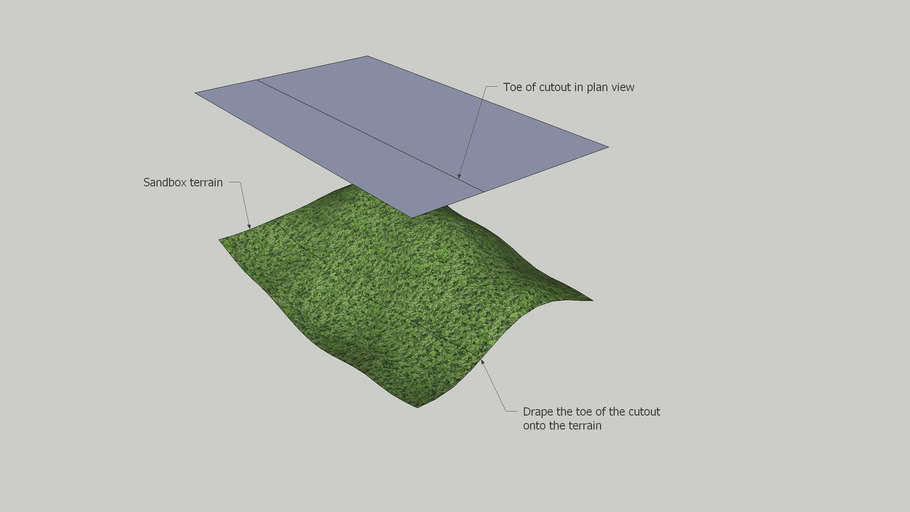 Retaining wall | 3D Warehouse