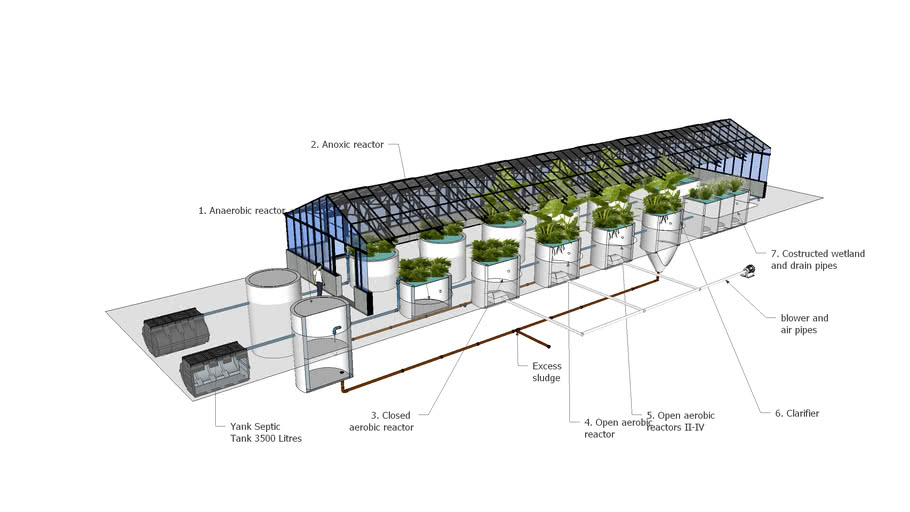 Wastewater bio-treatment facility | 3D Warehouse